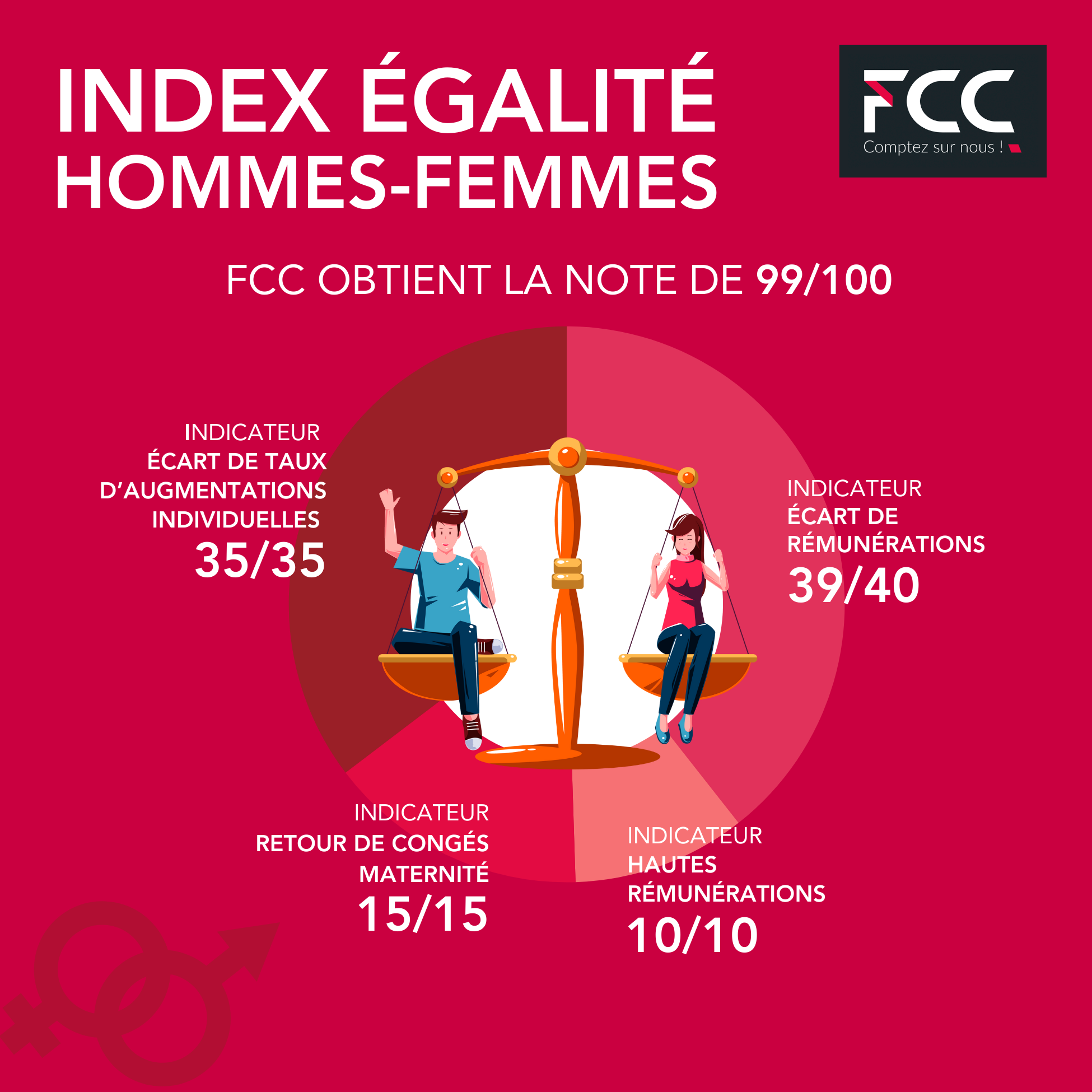 NOTRE INDEX ÉGALITÉ PROFESSIONNELLE 2024